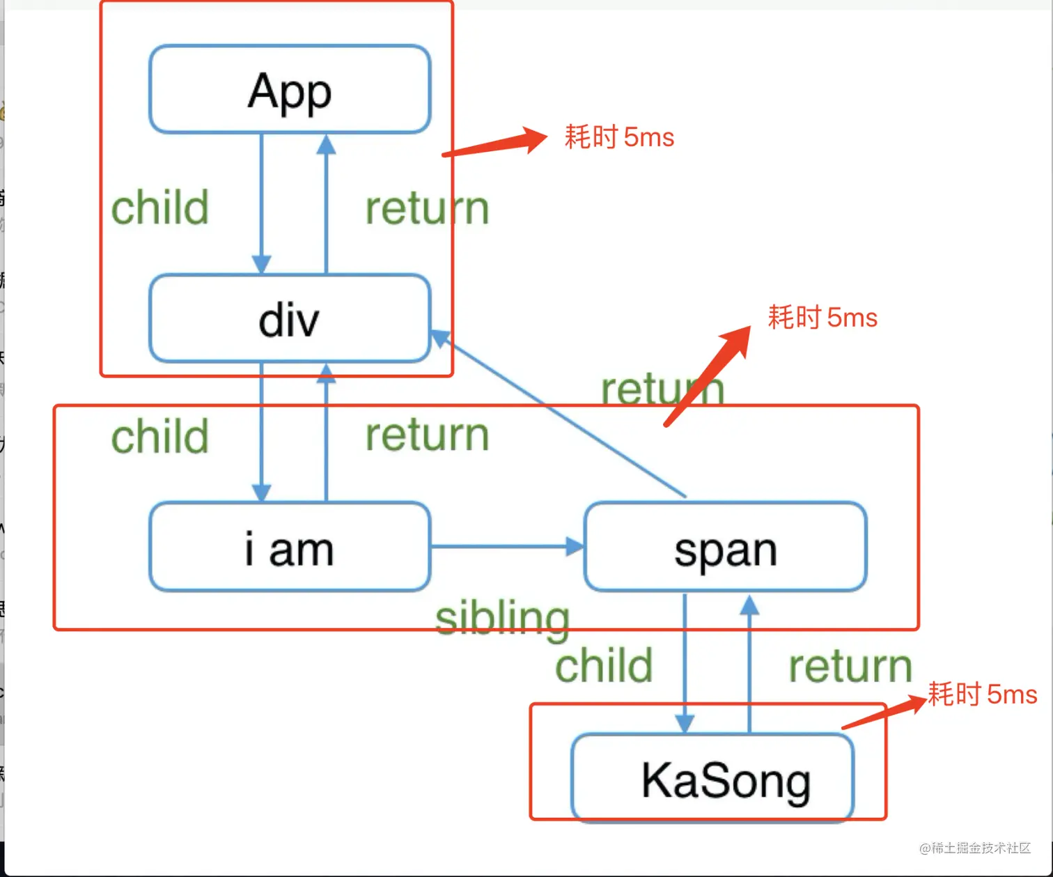 「原理篇」你真的了解 React18 的并发吗？理清 React18 并发的整体实现思路，了解 React18 中为什么 - 掘金