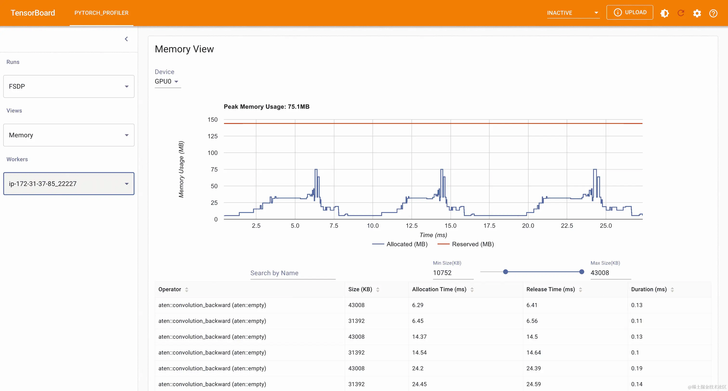 PyTorch 2.2 中文官方教程（十八）开始使用完全分片数据并行（FSDP） 作者：Hamid Shojanazer - 掘金