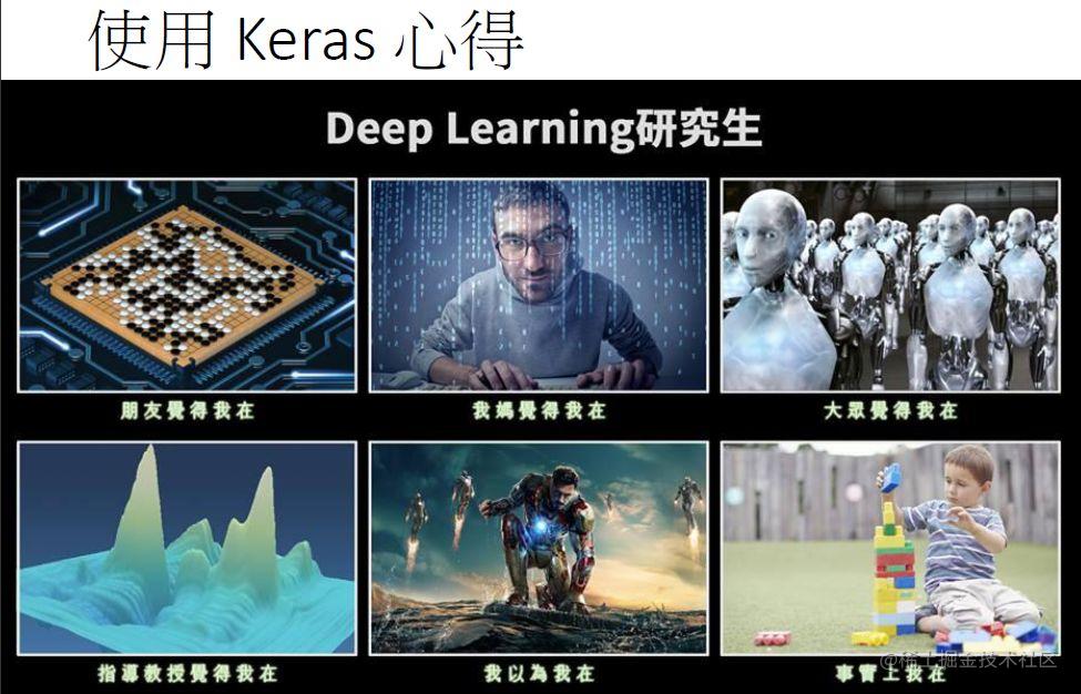 Another cheat sheet for deep Learning beginners - Learn Deep Learning ...