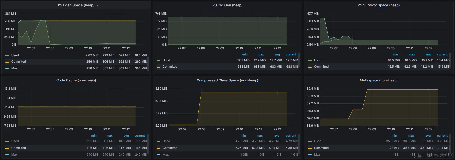 xxl-job导致容器OOM部署在容器中的一些Java程序每个月都会有1次由于超过容器的限制内存大小，被cgroup杀掉 - 掘金