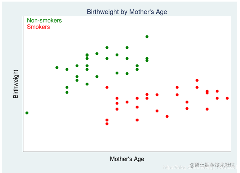 Therapeutic effects in Stata: RA: regression adjustment, IPW: inverse ...