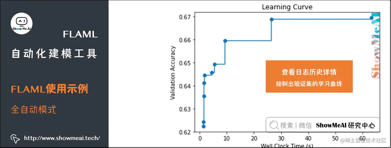 机器学习实战 | AutoML自动化机器学习建模本篇介绍工具库FLAML。FLAML 由 Microsoft Resea - 掘金