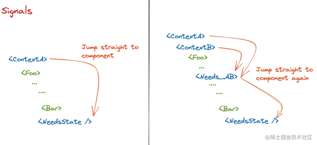 Signals 在JavaScript中的应用 - 掘金