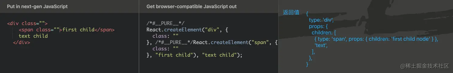 简单手写实现React的createElement和render今天开始正式，学习写源码系列，本系列是学习系列。 本文的 - 掘金