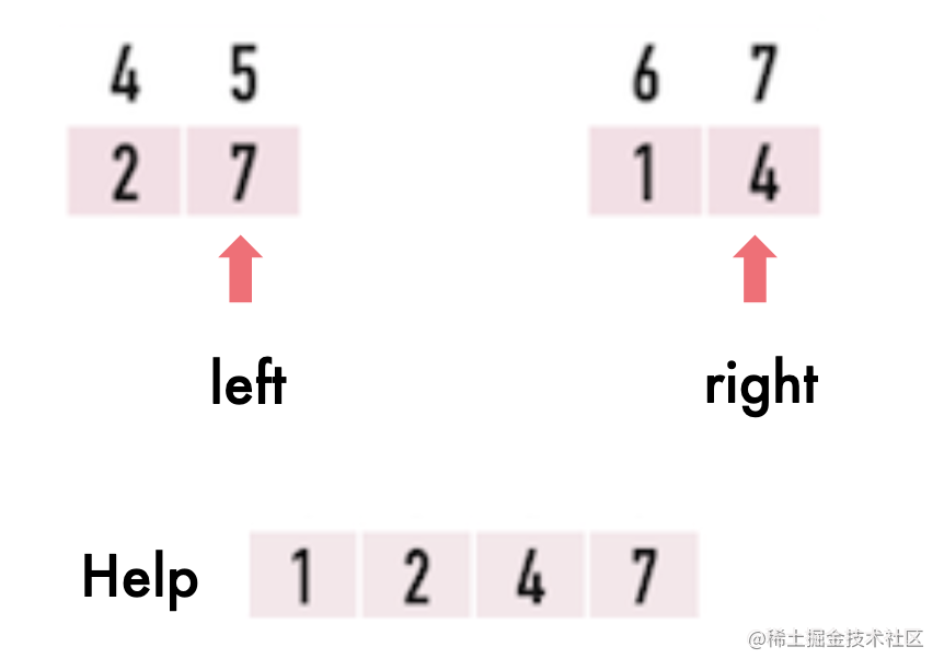 为什么复杂度是O(nlogn)?深入讲解归并排序 - 掘金