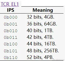 深度学习arm MMU一篇就够了1、MMU概念介绍 MMU分为两个部分: TLB maintenance 和 addre - 掘金