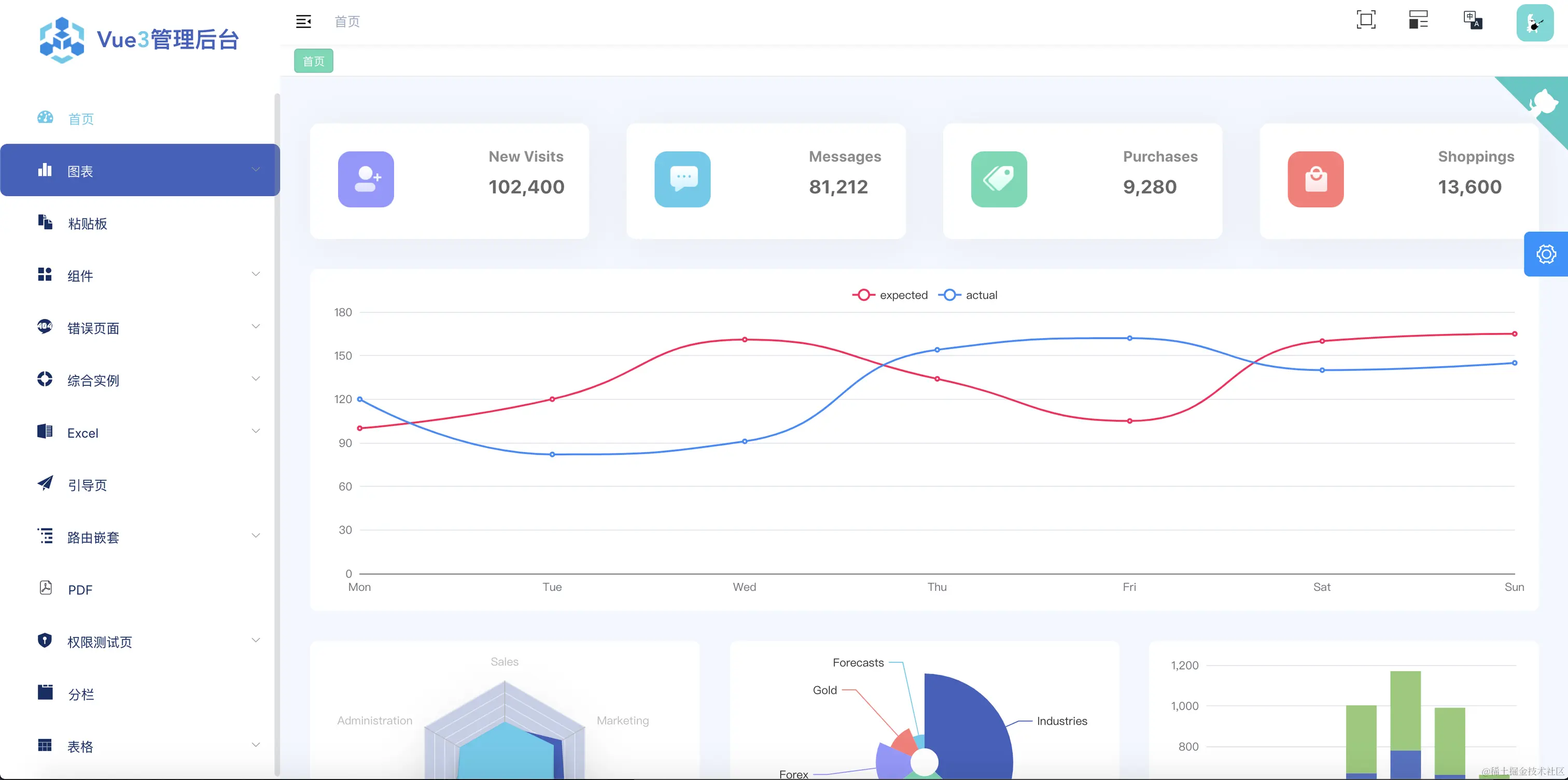 推荐Github上15个学习Vue3开源项目盘点Github上15个火热的Vue开源项目，其特性各有千秋，就当小礼物奉上 - 掘金