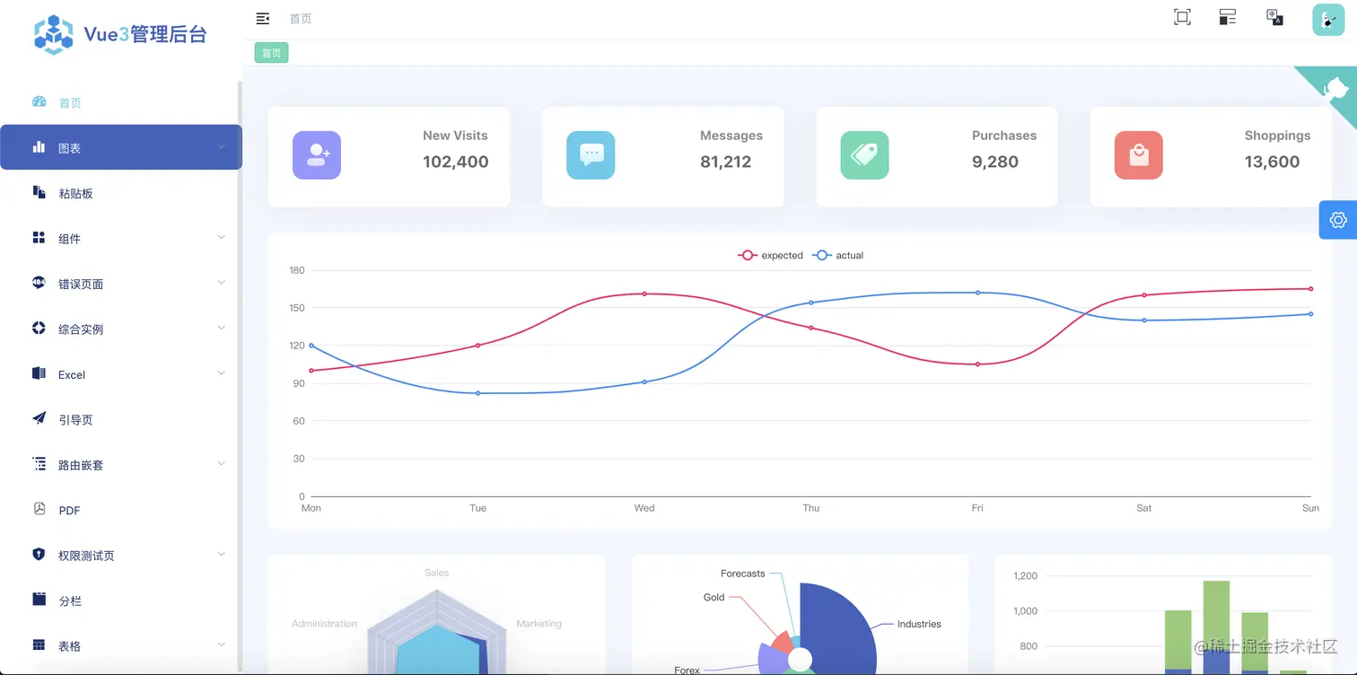 推荐Github上15个学习Vue3开源项目 - 掘金