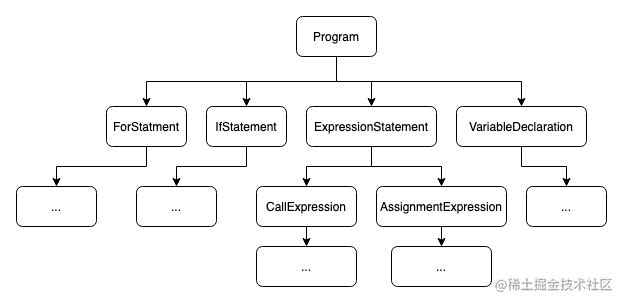 🌚 How to get started with Typescript type evaluation? - Moment For ...