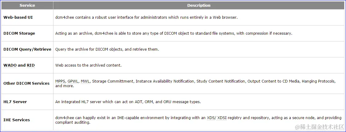 转载加部分更改：DICOM：开源DICOM服务框架DCM4CHE 安装dcm4chee是dcm4che开源项目中的一部分 - 掘金