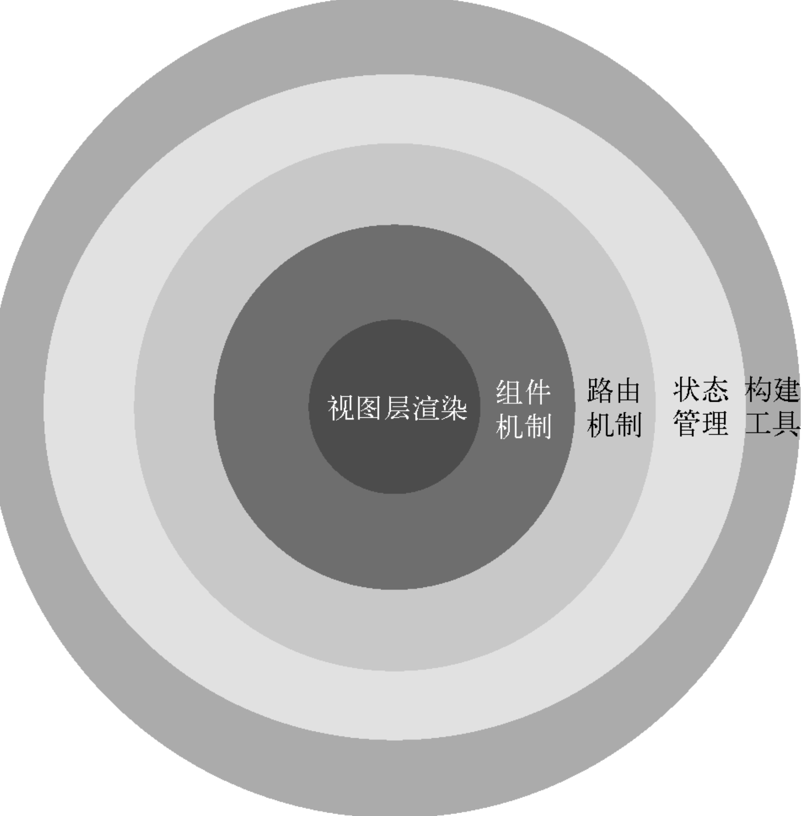 《深入浅出Vue.js》day01:元编程概念+Vue解决问题的思路+什么渐进式框架 | 阿源 Hecate