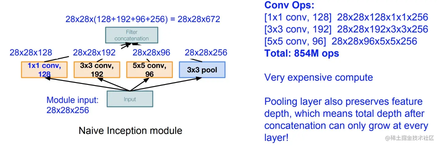 详解Inception结构：从Inception v1到Xception详细介绍了GoogLeNet中Inception - 掘金