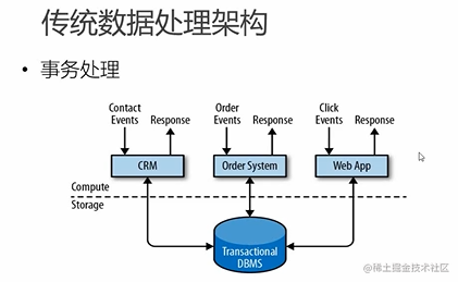 Evolution of big data streaming processing - Moment For Technology