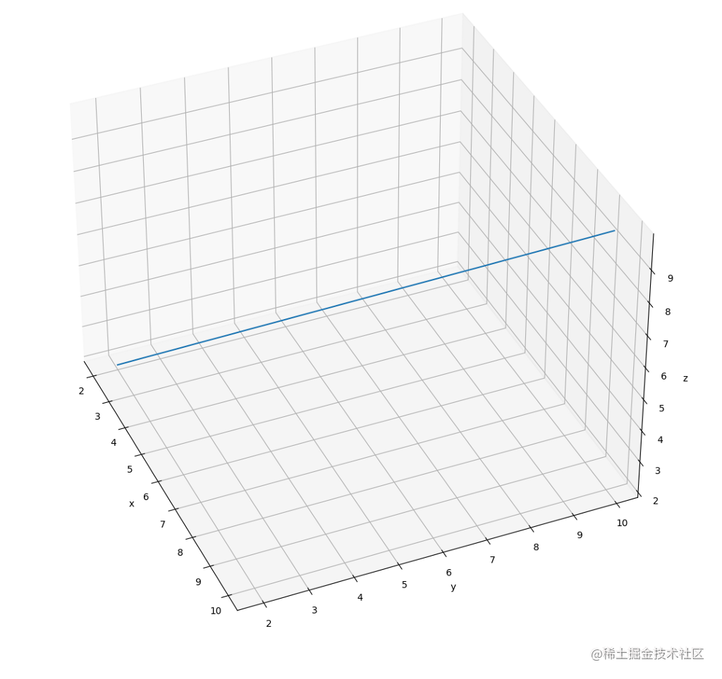 在C++中用于机器人路径规划的3D RRT算法。 - 掘金