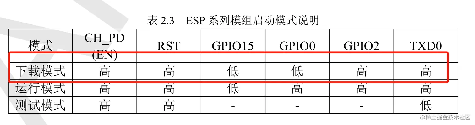 Esp 01s 使用 Arduino 烧录程序一、设置 Arduino 编辑器 1、文件 首选项 附加开发版管理网址中添 掘金