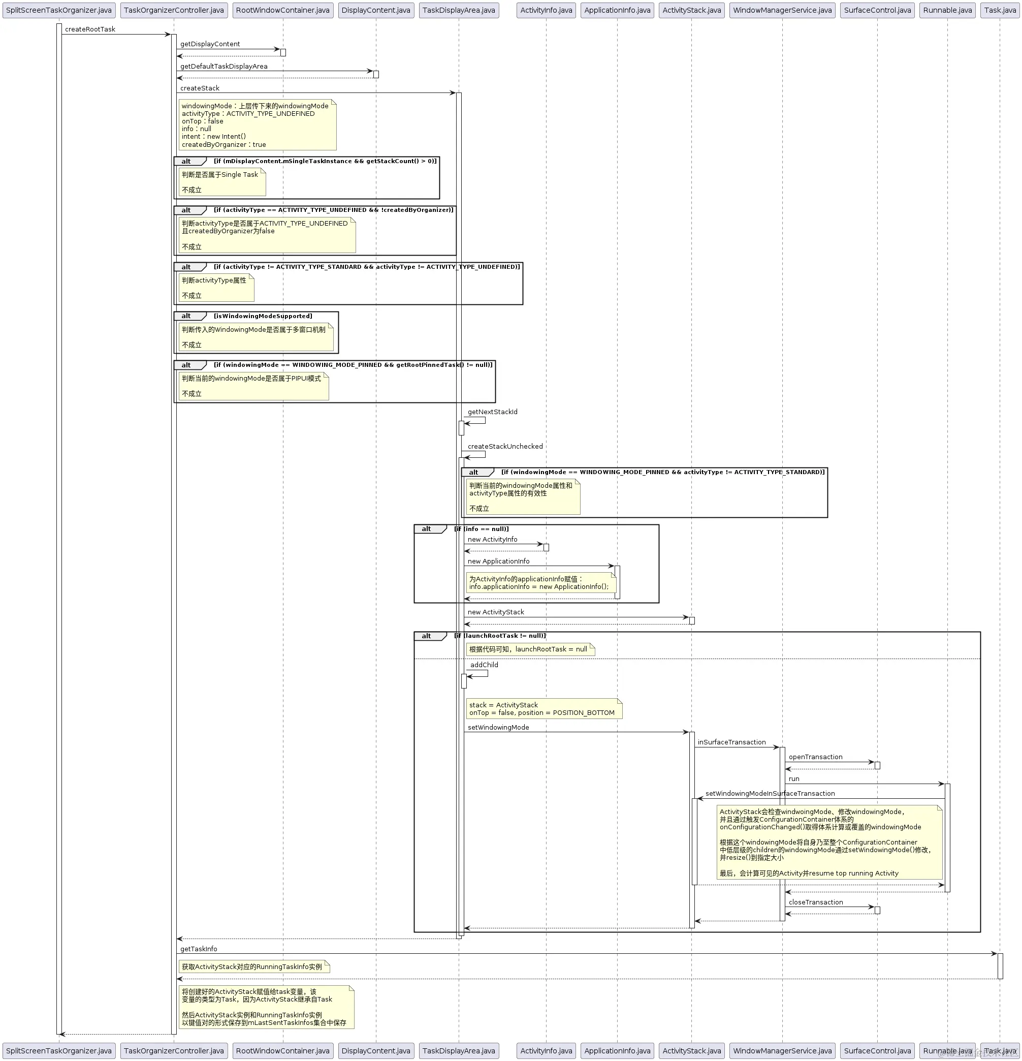 Android多窗口模式-SplitScreen基于Android R版本分析 分屏 和PIP模块一样，Split Sc - 掘金
