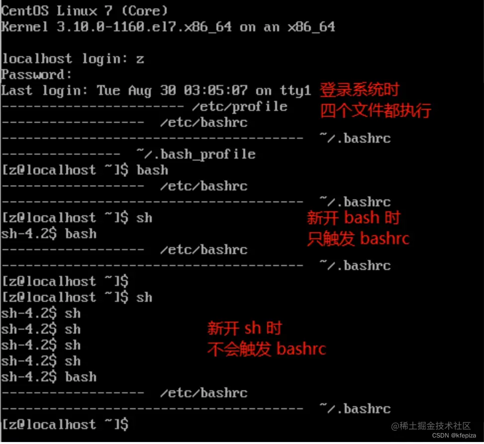 Centos7下的 Etc Profile、 Etc Bashrc、~ Bash Profile、~ Bashrc 笔记2208300059 掘金