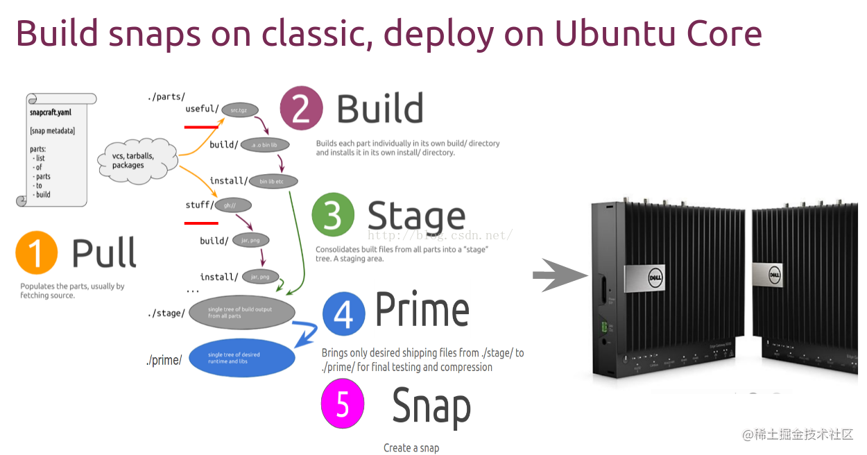 Create a simple custom plugin for Snapcraft - Moment For Technology
