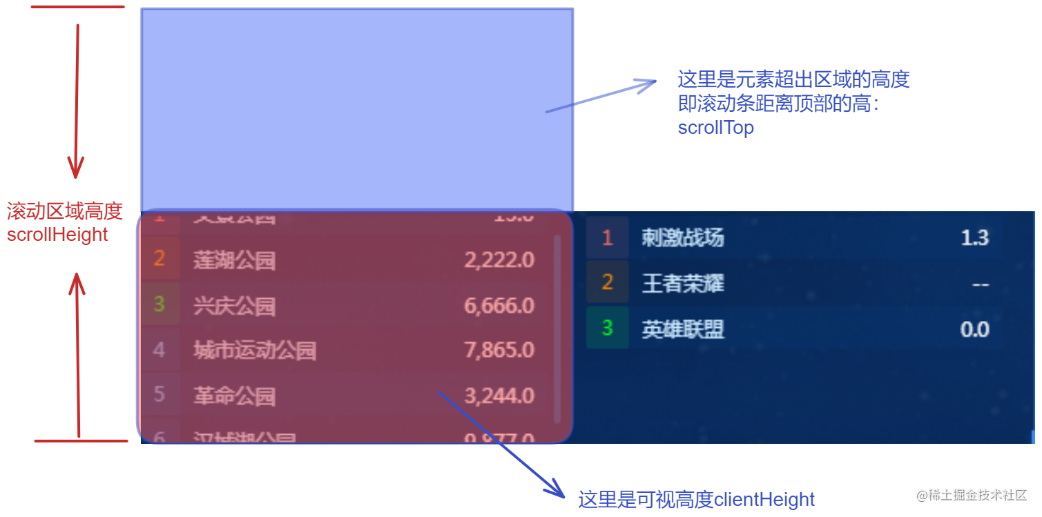 Js实现可滚动区域自动滚动展示 掘金