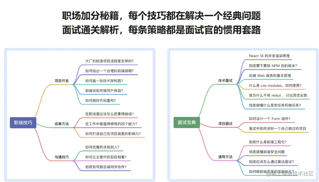 超清无密 React18tsnestjsgraphql 全栈开发在线教育平台download：react18t 掘金 