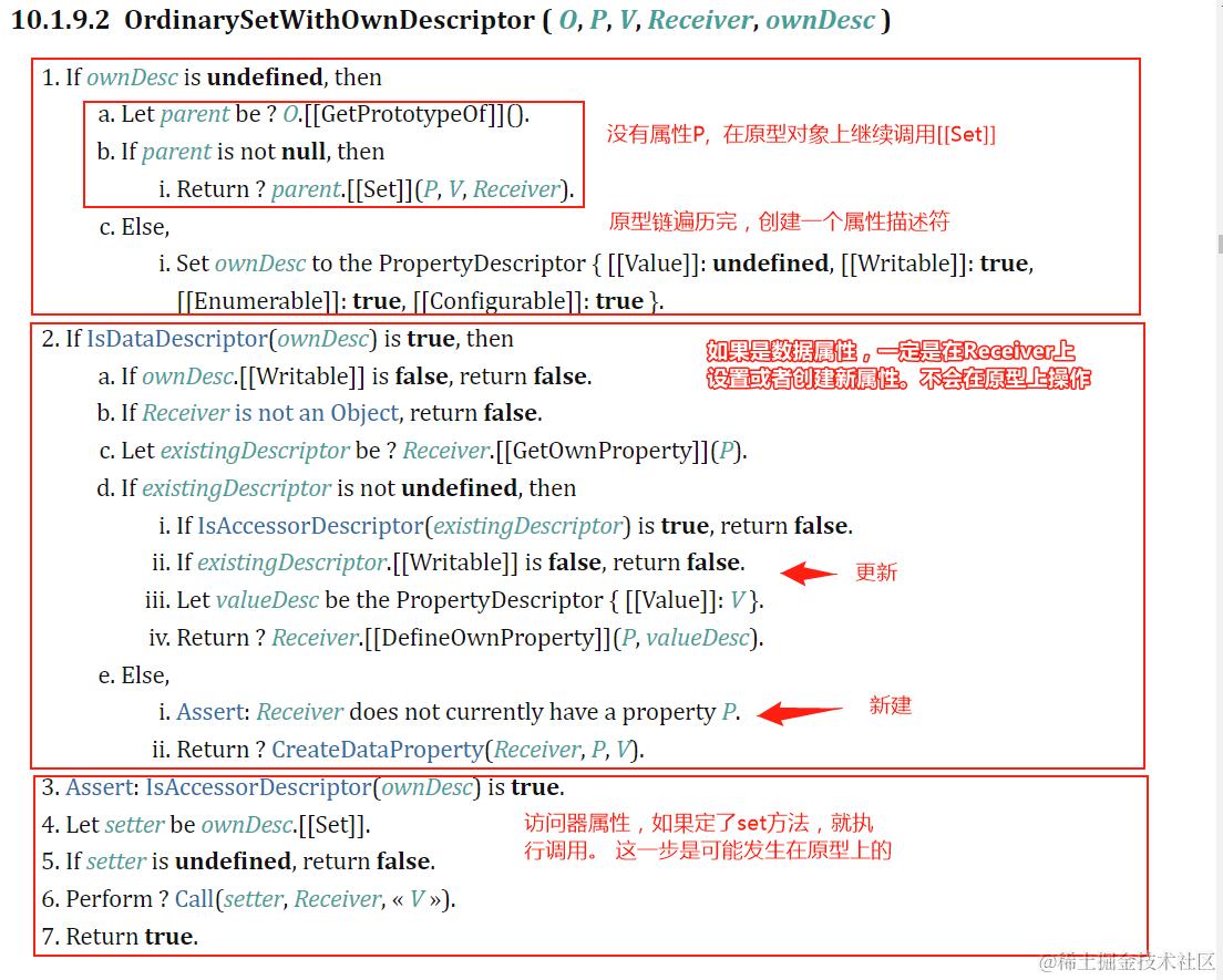 ECMAScript 杂谈：对象属性照妖镜对象属性描述符configurable的真正含义是什么，如何获取对象的全部属性 - 掘金