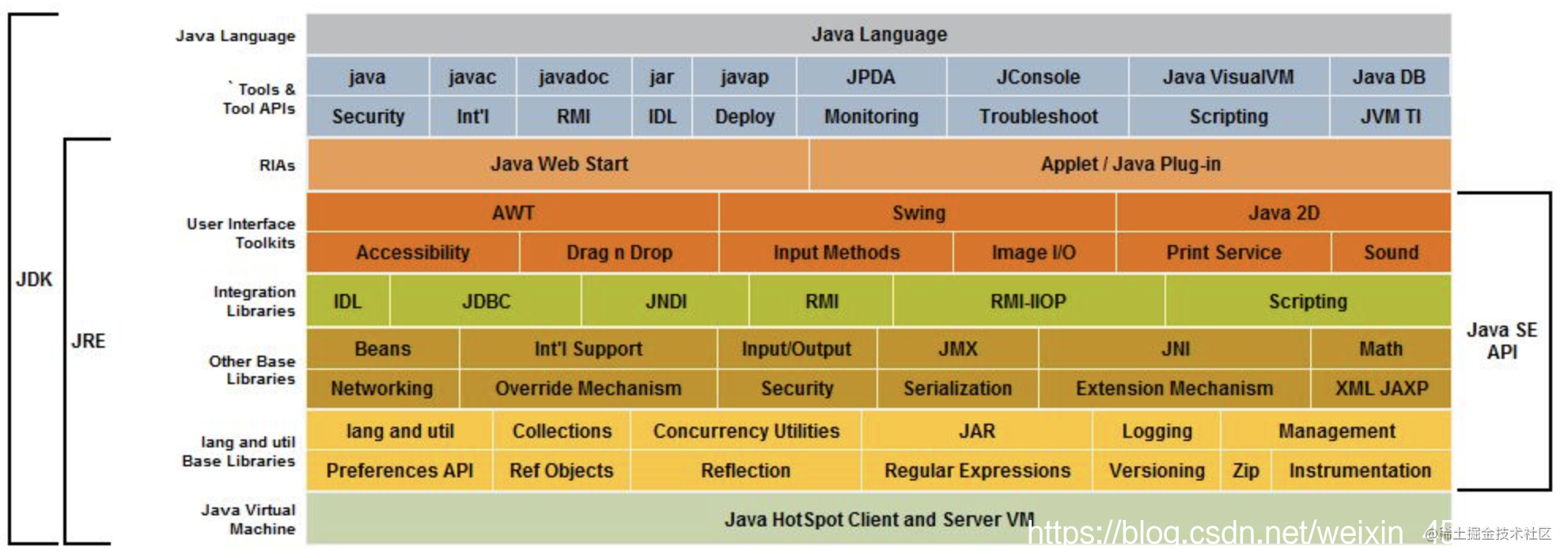 The evolution of the MEMORY model in GC's Heap area - Moment For Technology