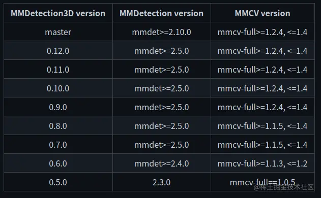 MMdetection3d环境搭建、使用MMdetection3d做3D目标检测训练自己的数据集、测试、可视化，以及常见的错误 - 掘金