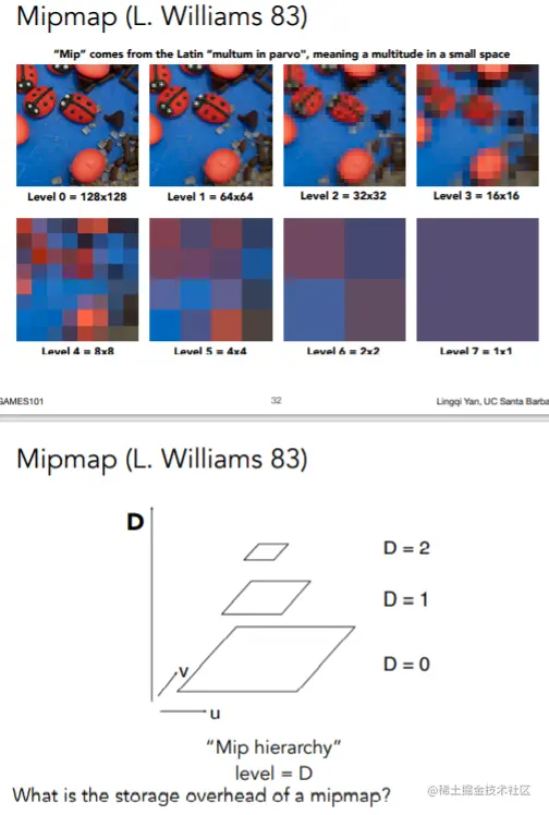webgl 纹理进阶（一） MipMap与RipMap(各向异性过滤) - 掘金