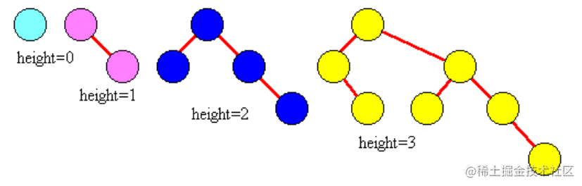 Interviewer: Why does HashMap use a red-black tree as a data structure ... Interviewer: Why does HashMap use a red-black tree as a data structure ...