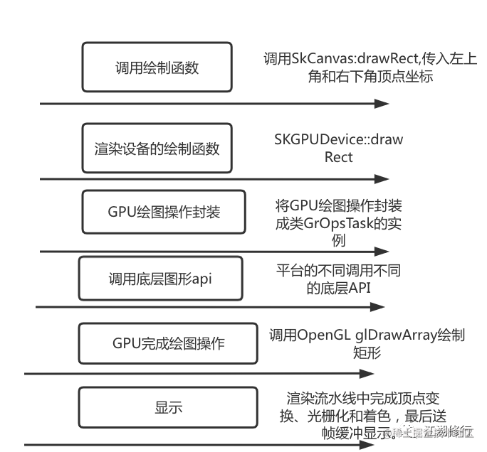 Flutter的绘制剖析—图形库Skia - 掘金