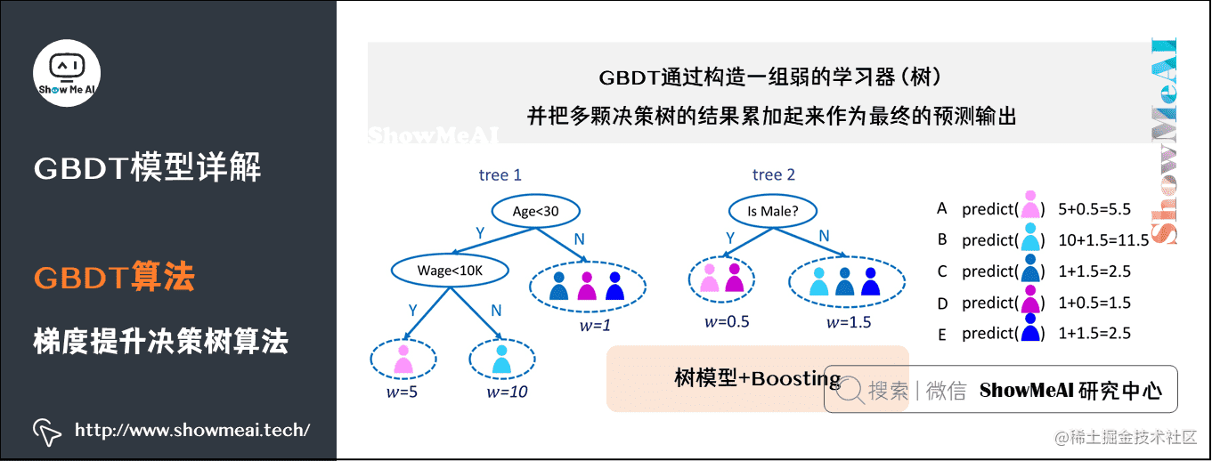 图解机器学习 | GBDT模型详解 - 掘金