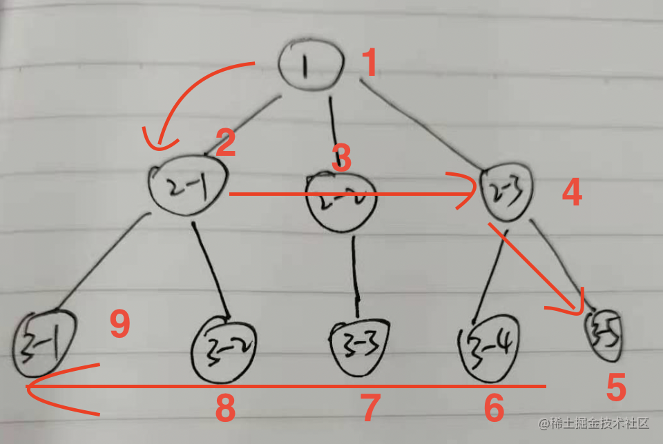 Ant Design TreeSelect 树选择控件异步加载 - 掘金