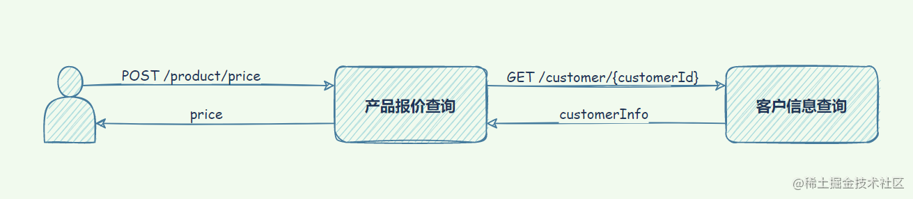 Retry mechanism is used to ensure SpringBoot application stability ...