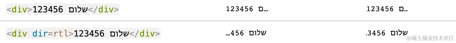 你所不知道的CSS overflow在这个不为人知的CSS Overflow教程中，你将学到如何处理元素溢出的内容，以及 - 掘金