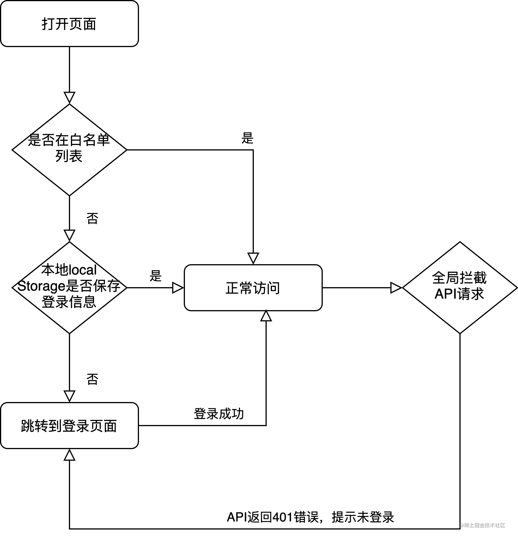 User Login of A Free and Open Source Front-end SPA Project based on Vue ...