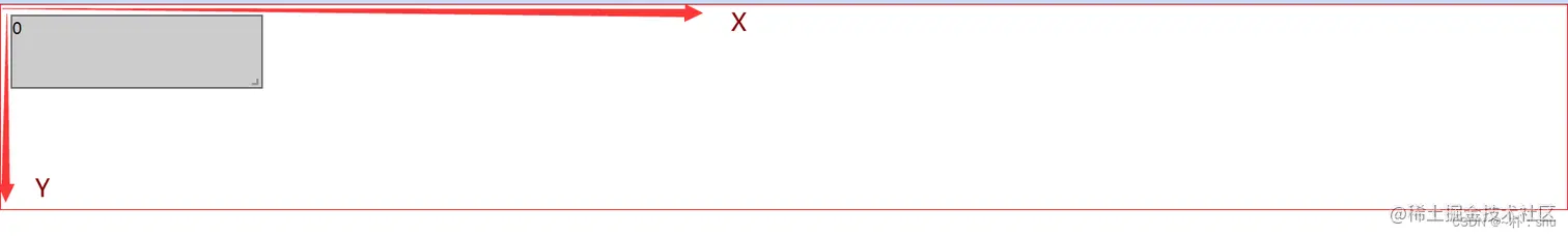 Vue Grid Layout ️ 适用vuejs的栅格布局系统（保姆级使用教程）在具有拖拽组成页面、组件动态调整大 掘金