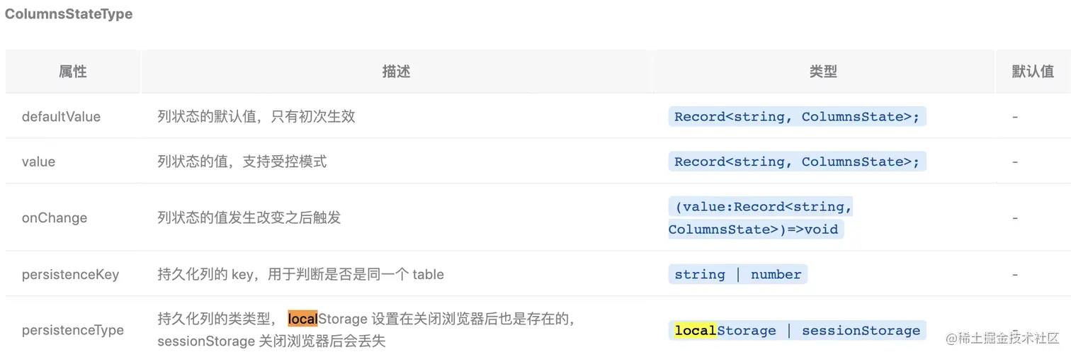 pro-components 踩坑ProComponents 是基于 Ant Design 而开发的模板组件，提供了更 - 掘金