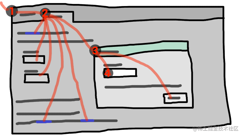 focus/blur VS focusin/focusout - 掘金