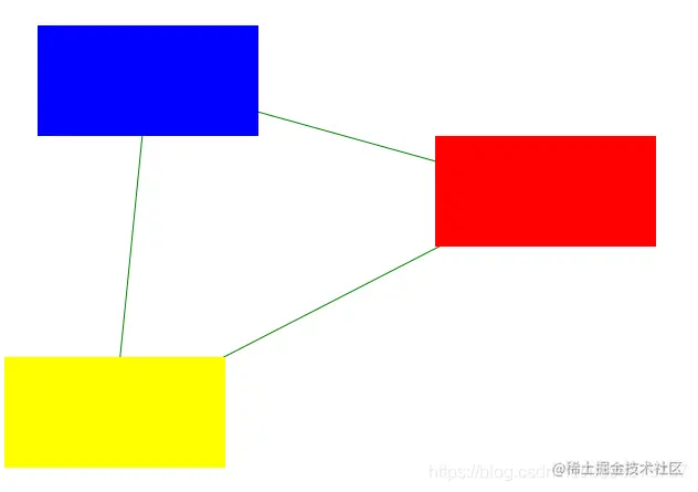 js+css实现两个dom元素之间的连线本文已参与「新人创作礼」活动，一起开启掘金创作之路。 刷论坛时，看到有小伙伴提问 - 掘金