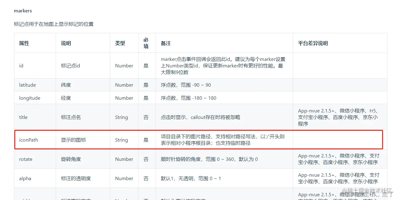 uniapp 实现小程序地图酷炫marker动画效果@TOC 前言 最近正在做小程序地图，收到ui 给的图，一开始以为很 - 掘金