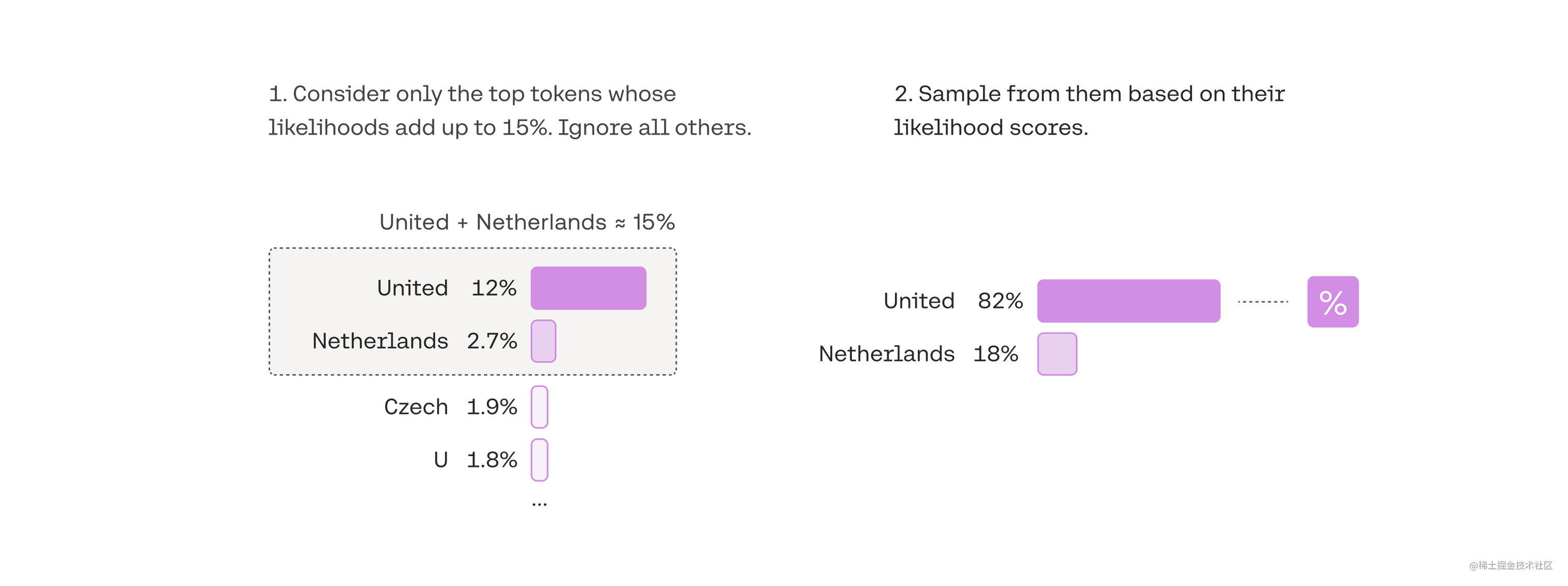LLM探索：GPT类模型的几个常用参数 Top-k, Top-p, Temperature - 掘金