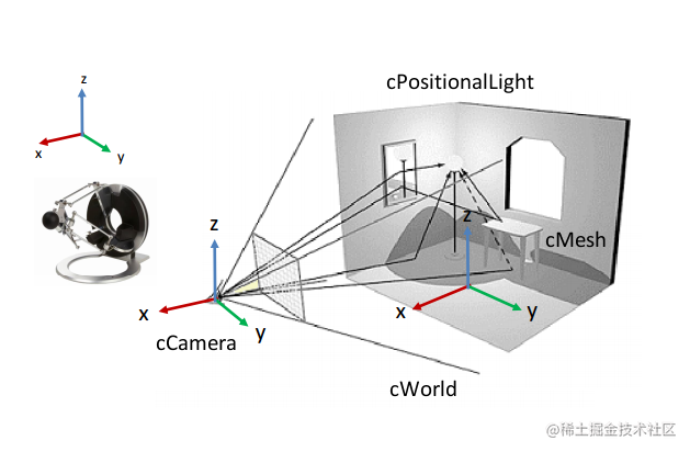 Chai3D之实现 3D 对象的集合 - 掘金