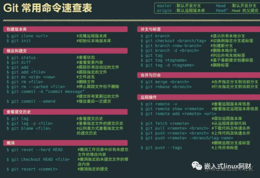 手把手教你搭建自己的git+gerrit代码评审服务器你可能遇到过这样的问题，不知道如何管理自己的代码。自己开发的代码， - 掘金