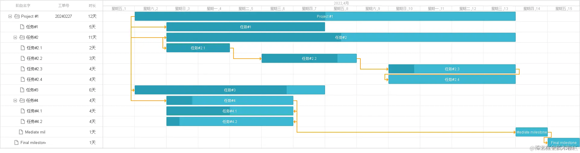 vue中利用dhtmlx-gantt实现甘特图 亲测有效！！！！！！！！！！！！！！话不多直接上代码！！！！！！！！ - 掘金
