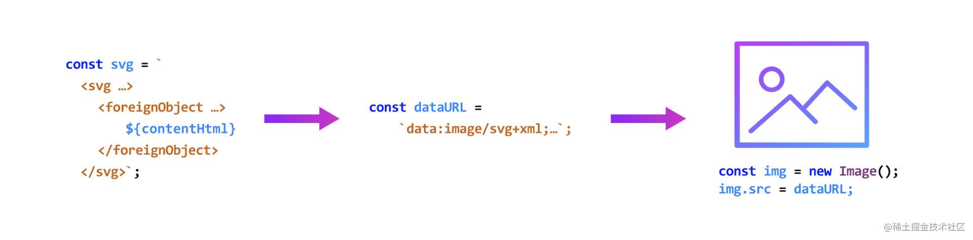 CSS 如何实现羽化效果？ - 掘金