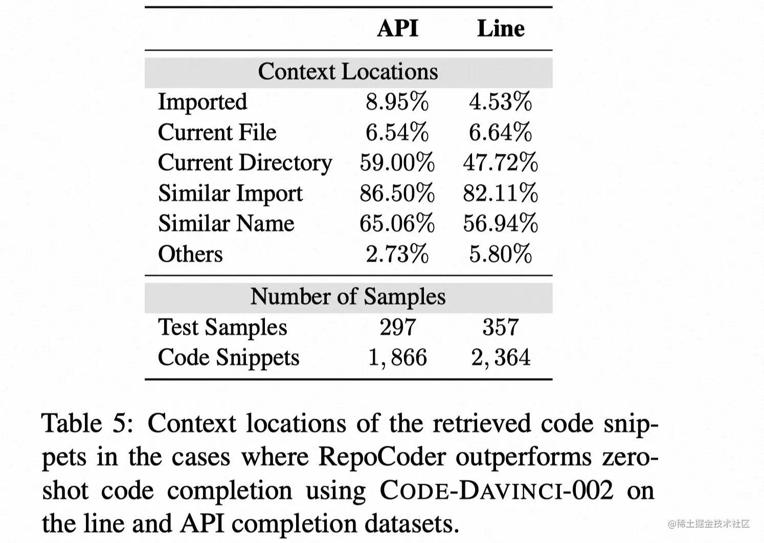 RepoCoder：通过迭代检索提升仓库级代码补全（Repository-Level Code Completion） - 掘金