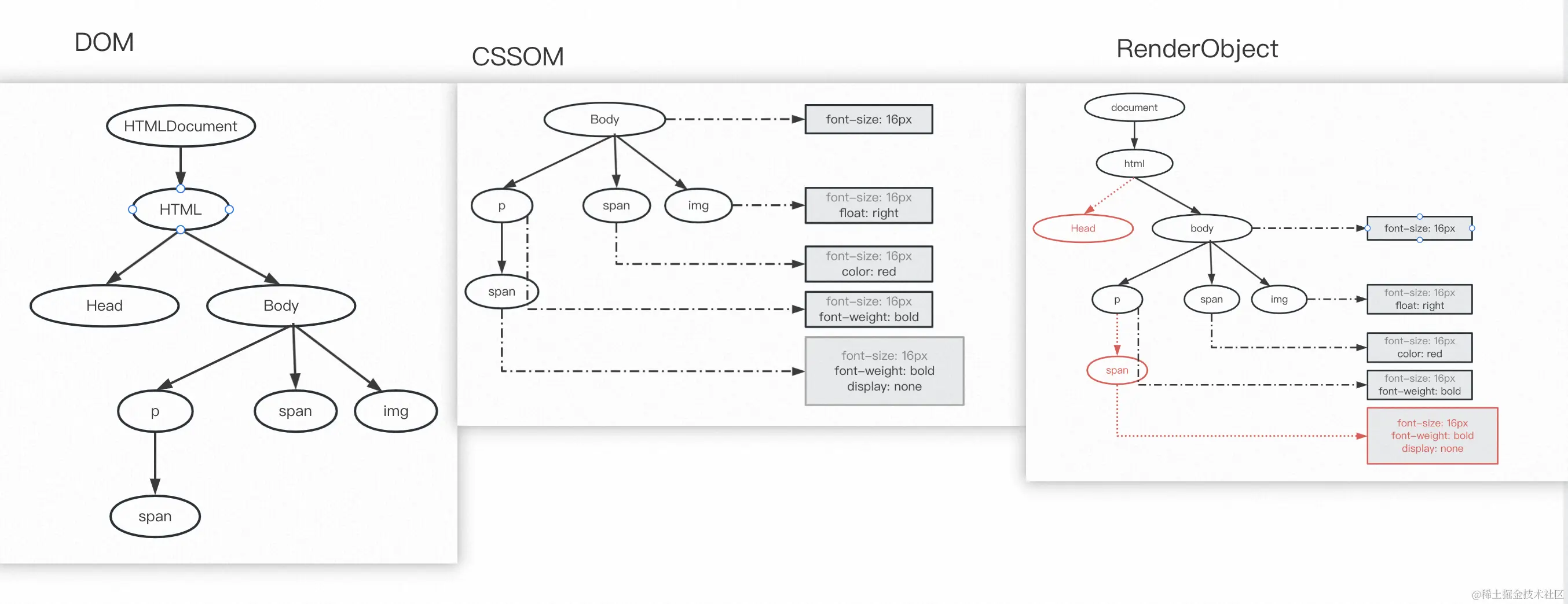 Chromium浏览器基本原理 - HelloMarsMan - 博客园
