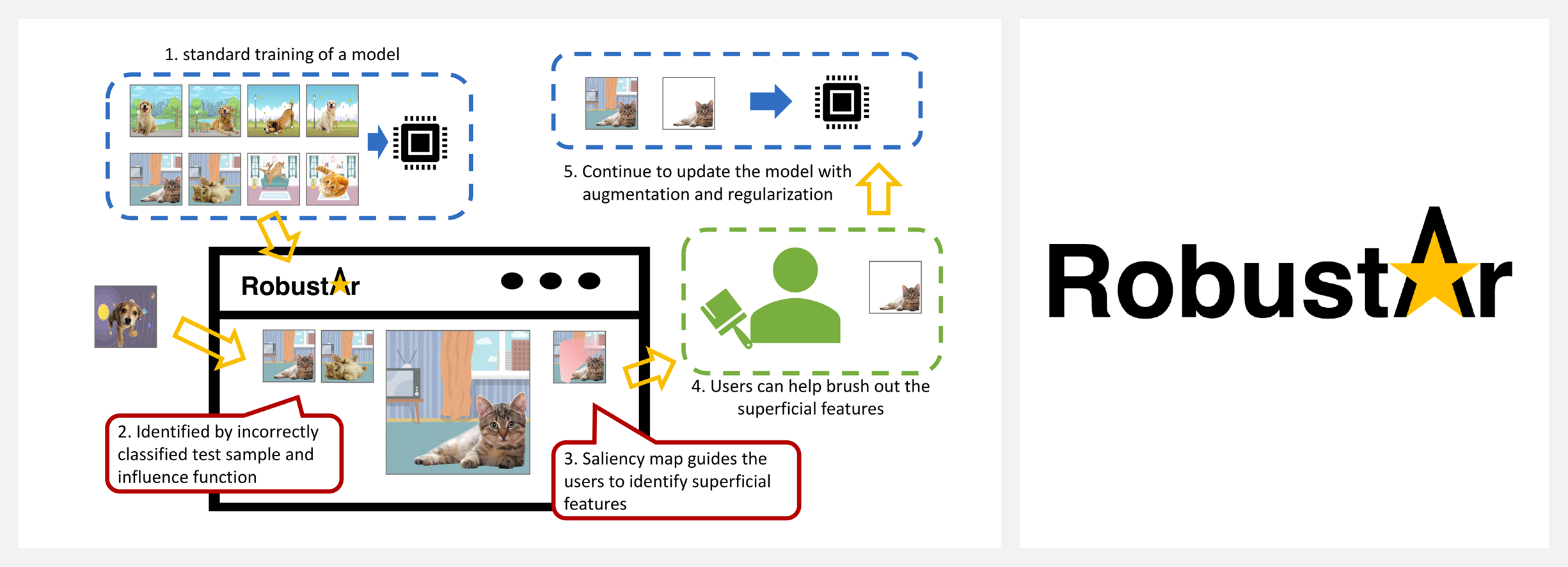 谷歌工程师『代码补全』工具；『Transformers NLP』随书代码；FastAPI开发模板；PyTorch模型加速工具；前沿论文 | ShowMeAI资讯日报_fastapi ...