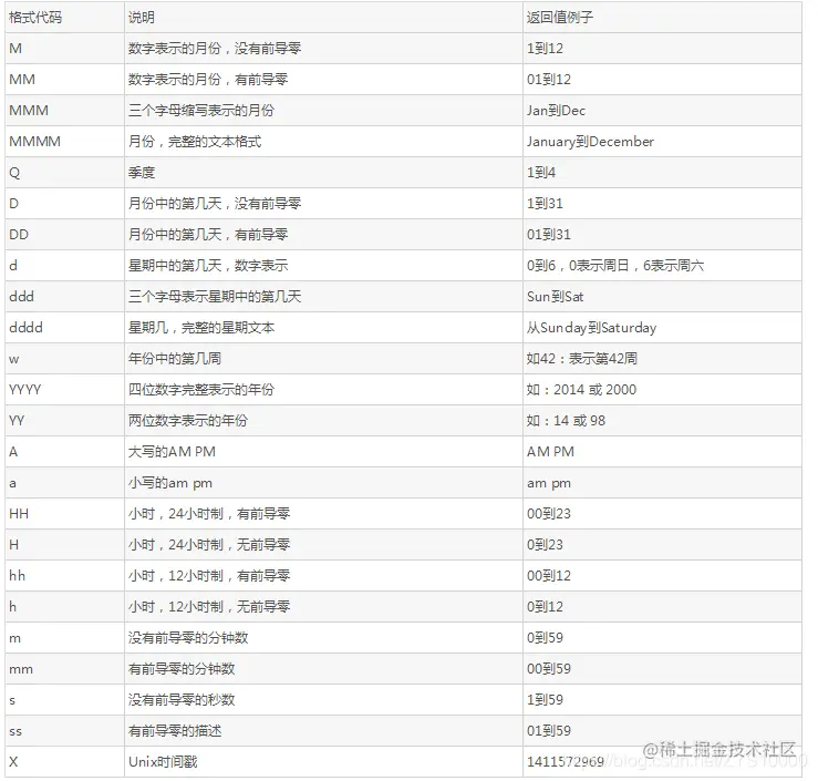 Vue中 使用 Momentjs 获取相关时间「这是我参与11月更文挑战的第7天，活动详情查看：2021最后一次更文 掘金 
