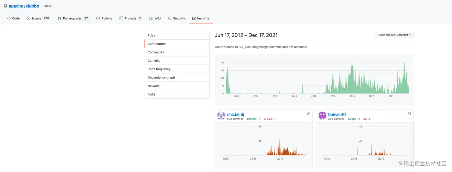 Spring Cloud RPC(Feign VS Dubbo)多维度对比选型社区活跃度对比 Dubbo Feign 协 - 掘金